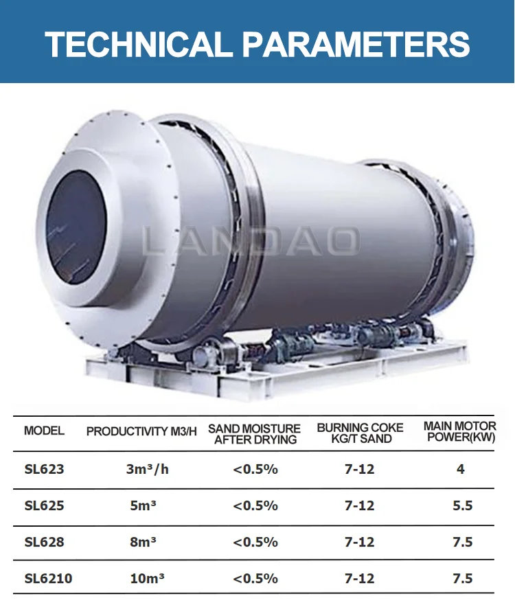 Small Rotary Drum Dryer Grit Drying Machine Garnet Sand Drying ...