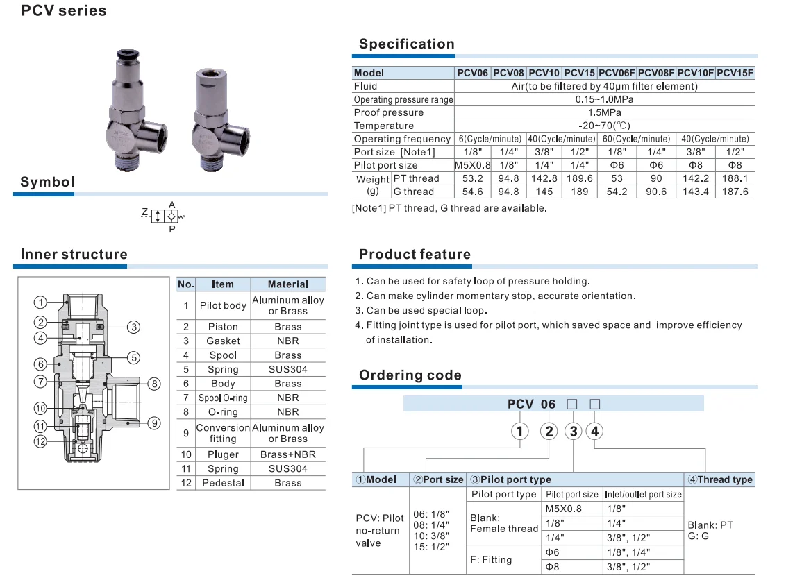 PCV Series Valves - High Pressure, High Temperature Solutions