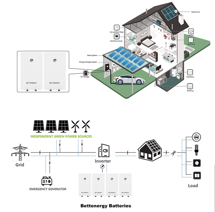 Yifeng Solar Elecube 2.56kwh 5.12kwh 10.24kwh Wall-mounted Home Energy Storage Lithium Battery ...