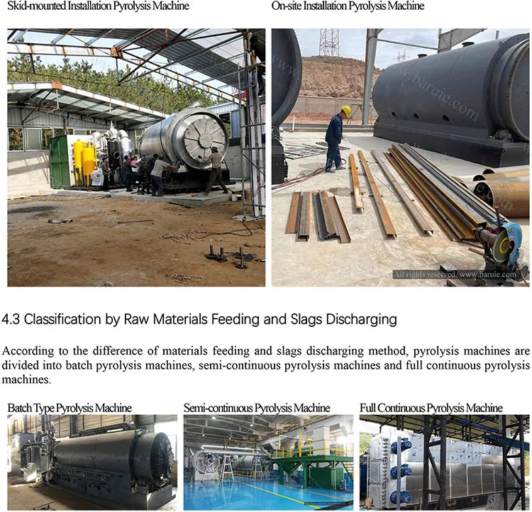 Small Capacity Tires Plastics Recycling Machine - Pyrolysis Plant with ...