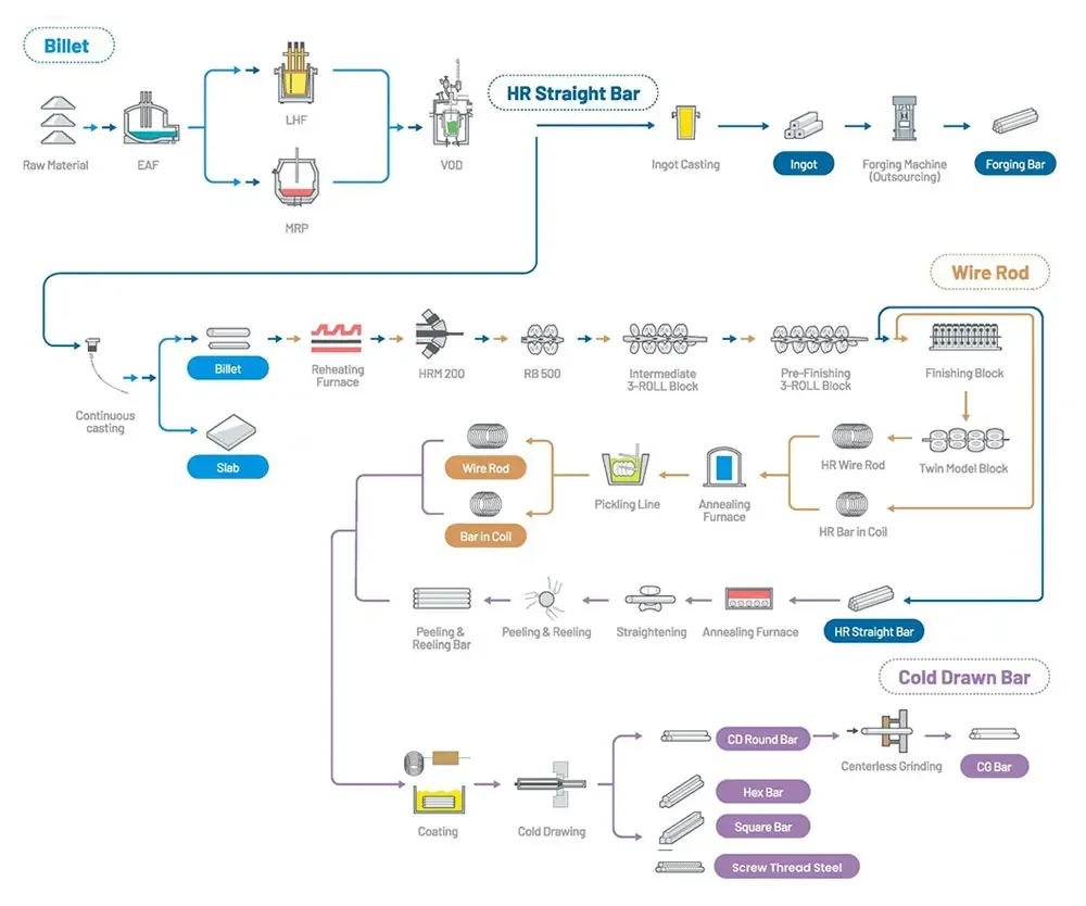 High Quality 10mm 12mm Steel Rebar Hrb400 Hrb500 Rebar Steel Iron Rod ...