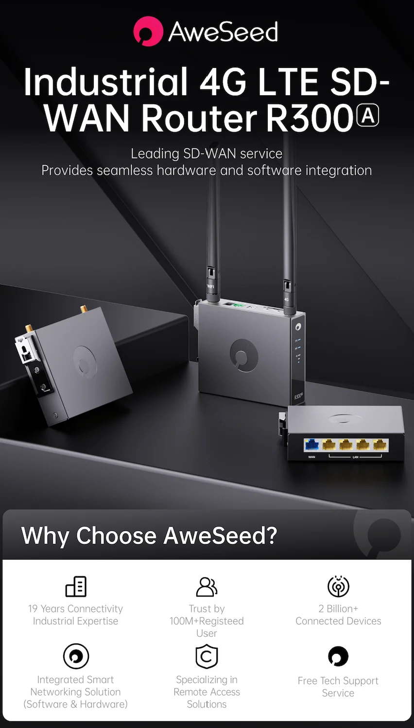 Newest Outdoor Industrial 4G LTE Mobile Remote Networking WiFi Router ...