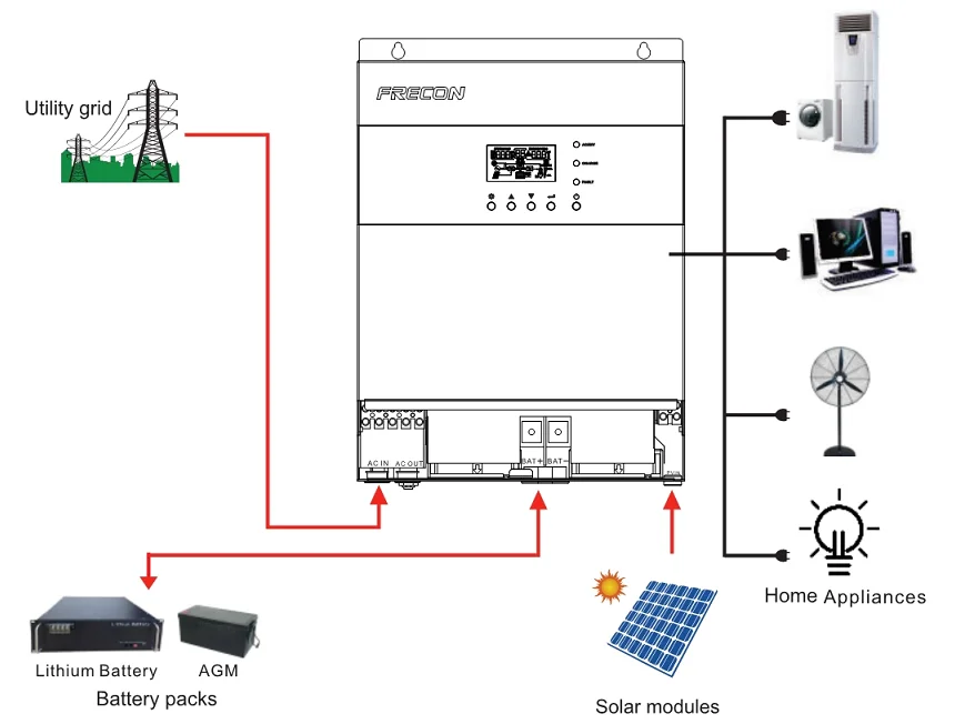 5000W 48V FRECON Solar Inverter Pure Sine Wave Off Grid Solar Inverter ...