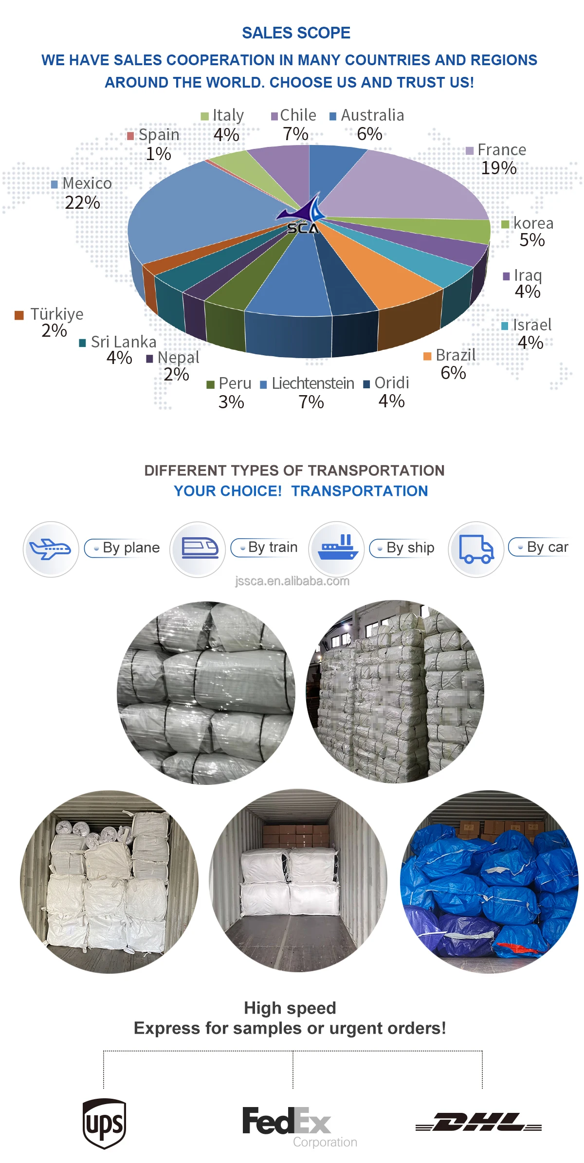 Agricultural Hdpe Anti Bird Nets for Catching Birds Netting for Farm ...