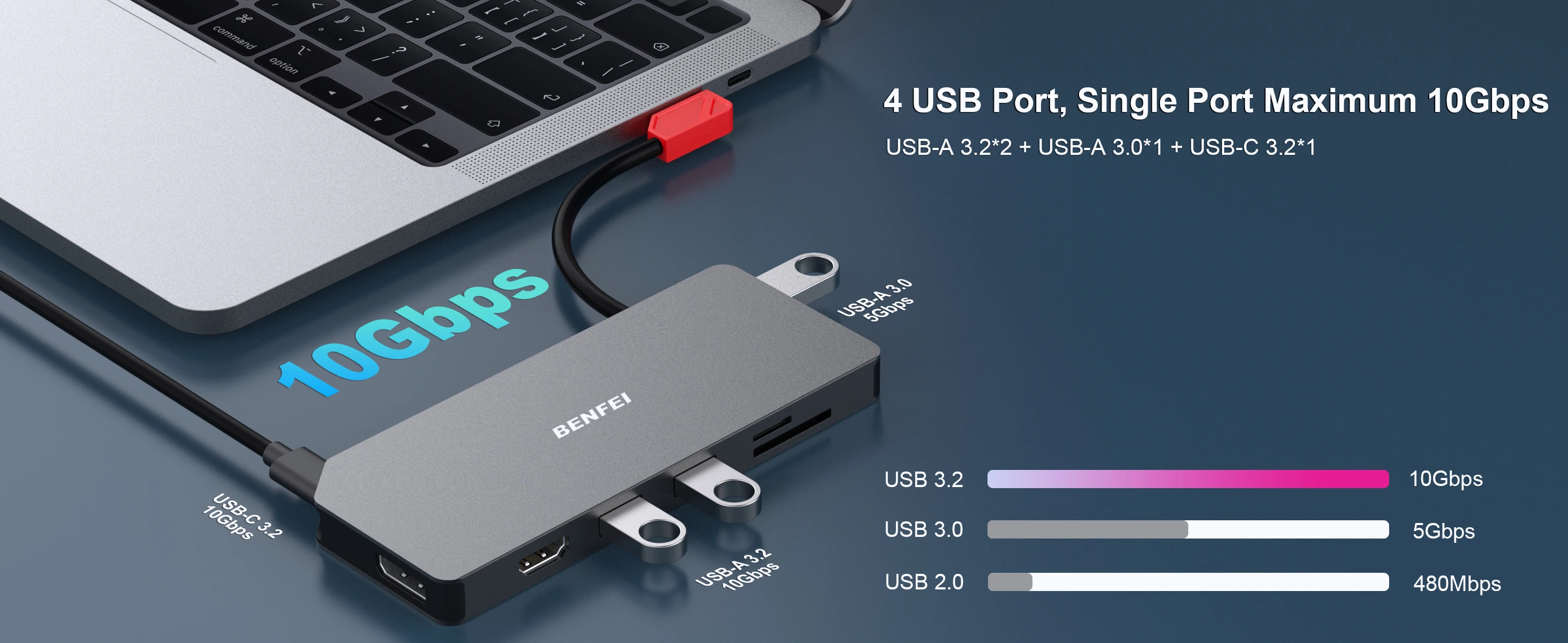 BENFEI 9-in-1 Portable Docking Station - USB C Hub with Dual Monitor