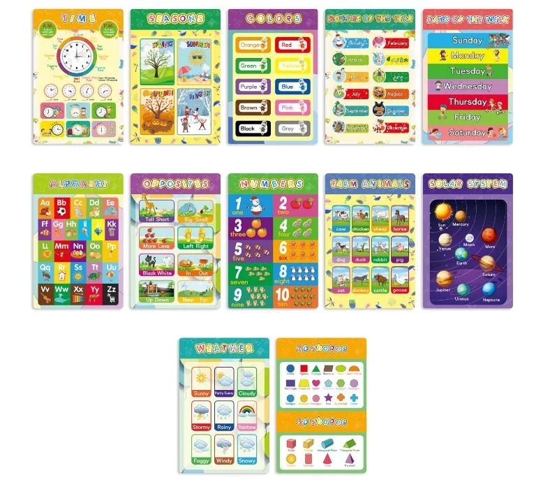 Custom Toddler Educational Posters - Early Learning Charts