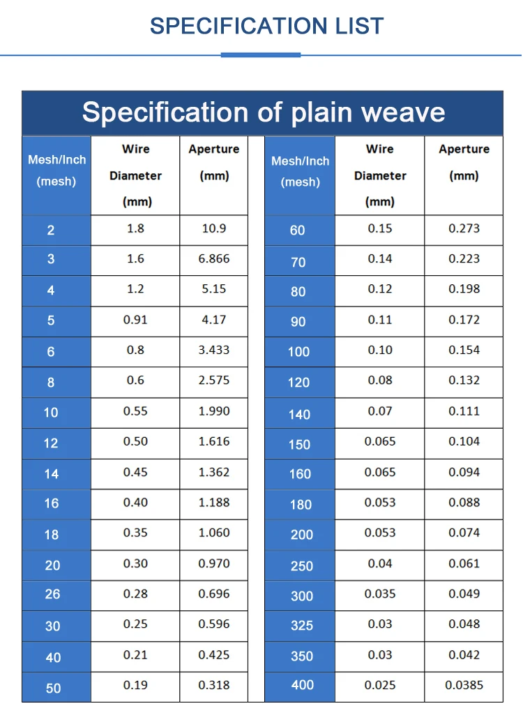 Aisi 304 Woven Wire Mesh For Industry - Buy Aisi 304 Wire Mesh,Aisi 304 ...