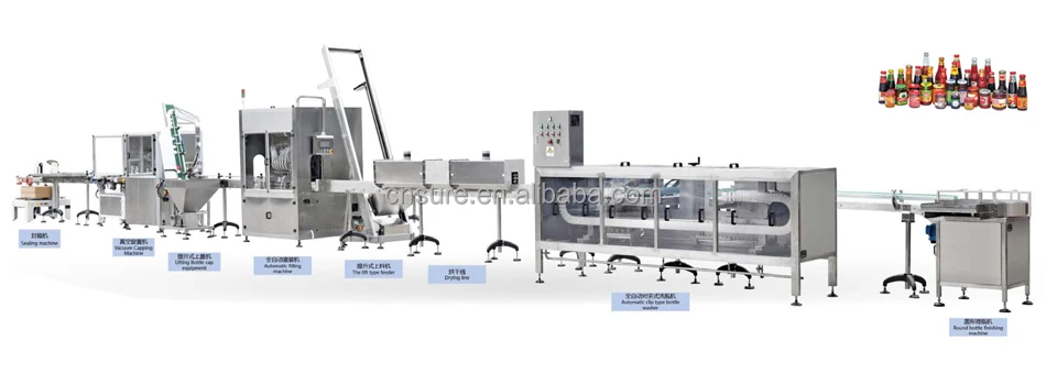 Large Factory Used Auto Sauce Filling Machine Thick Sauce Bottle ...