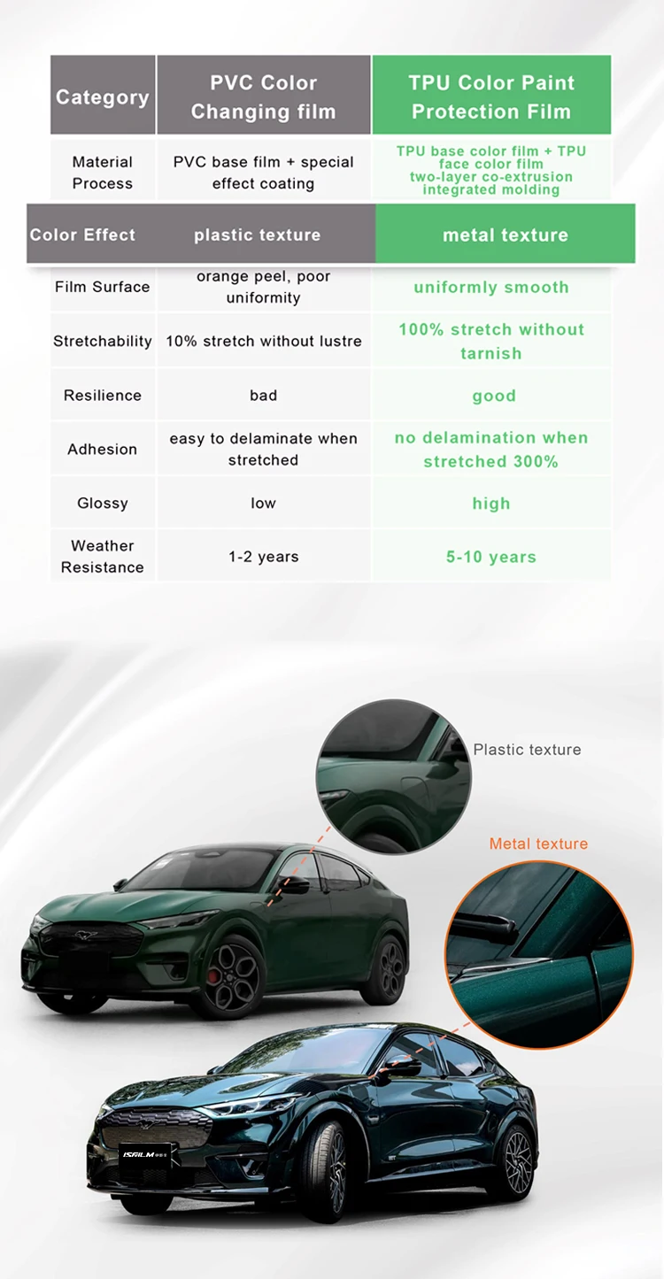 NKODA Wrapping Paper - Premium Self Healing Protection