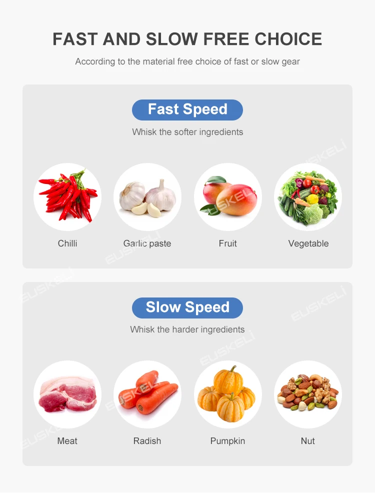 Electric Meat Grinder 2 Speeds Stainless Steel Electric Chopper ...