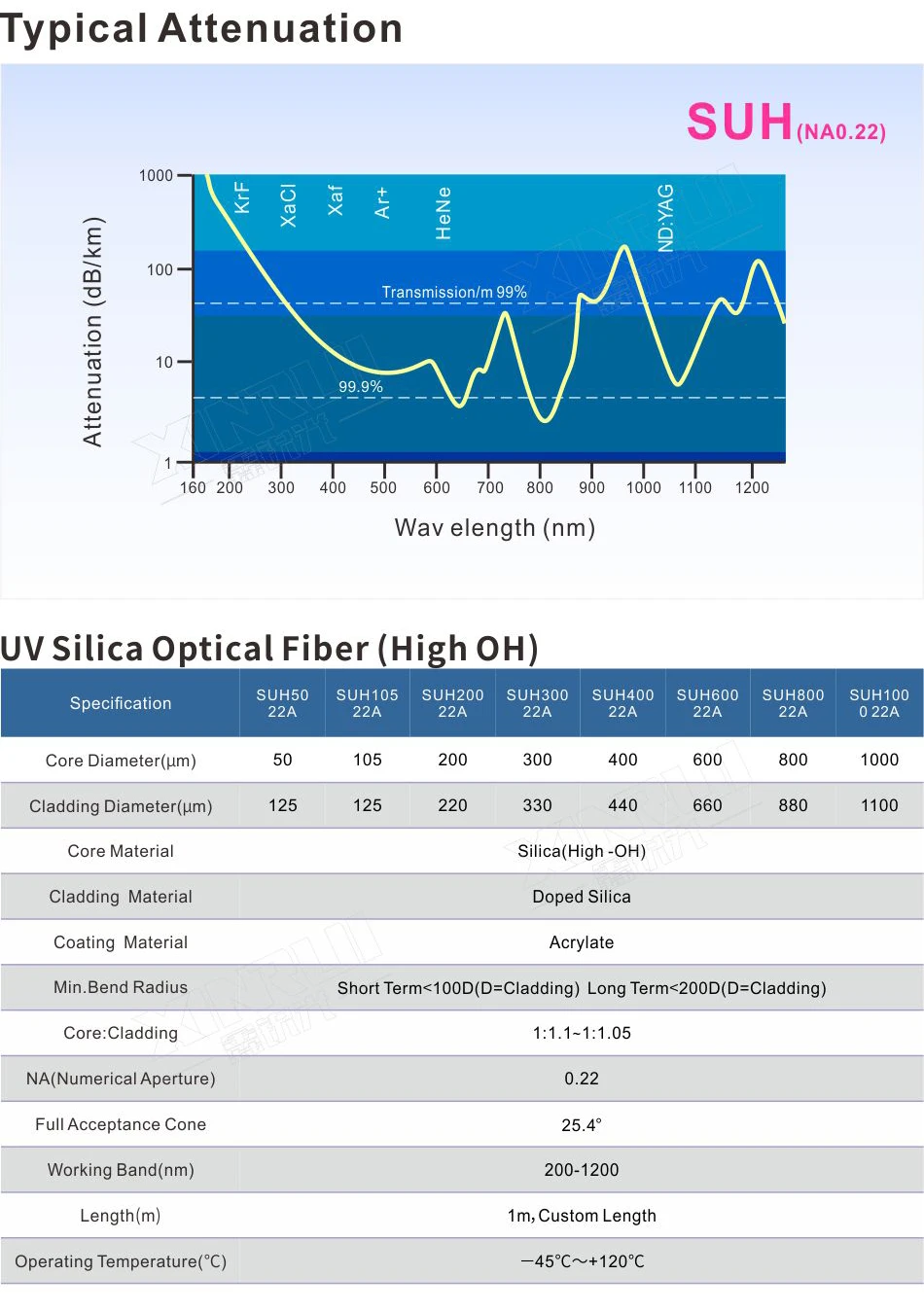 Sma905 Fiber Optic Connector Sih100um Enetgy Fiber 105um 200um 300um ...