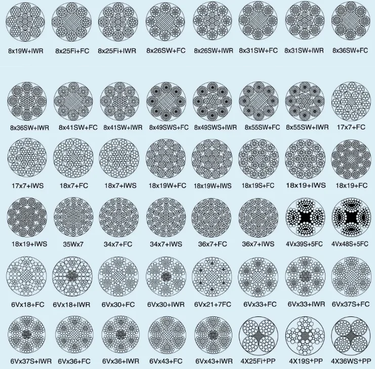 Galvanized Steel Wire Rope 19x7 Ungalvanized Cable Steel Wire Rope 1770 ...