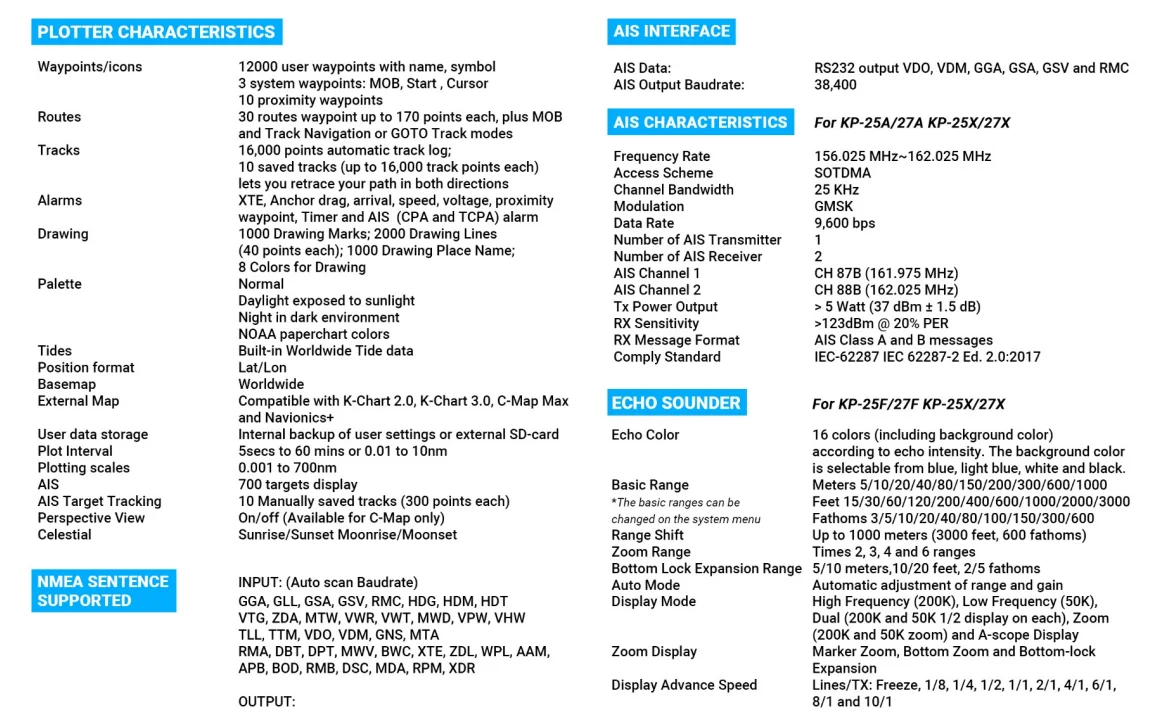 ONWA KP-27F Marine GPS Chart Plotter with Built-in Fish Finder