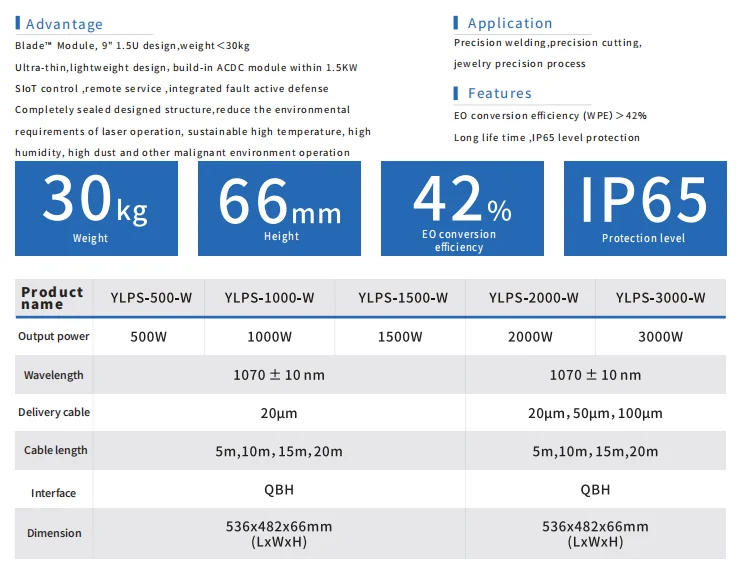 GW 1.5KW Single Mode Fiber Laser Source for Cutting & Welding