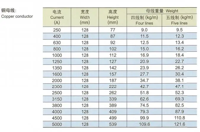 6000A AL Busbar Duct System for Automatic Assembly Lines in Industrial ...
