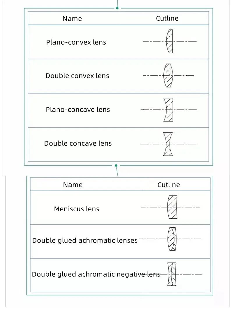 Hotsale glued Lenses Meniscus Lens Spherical Lenses Aspheric Lenses ...