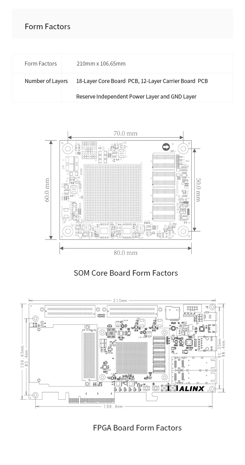 ALINX AXKU062 Xilinx Kintex UltraScale+ XCKU060 PCIE 3.0 FPGA Development Board SFP FMP HPC LPC ...