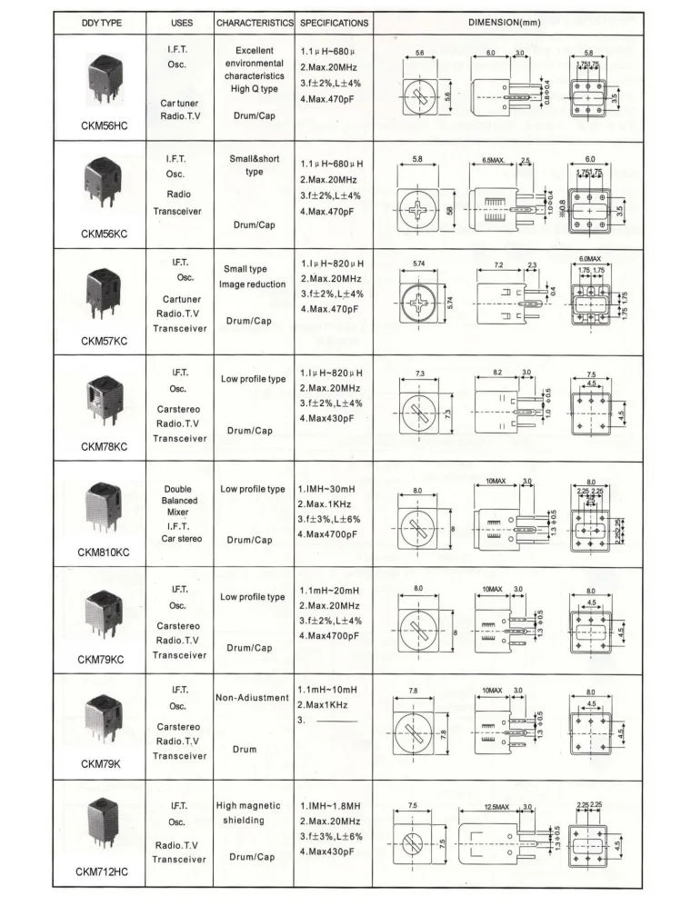 5mm Ift Adjustable Inductor Coils For Tv & Am Fm - Buy Ift Adjustable ...
