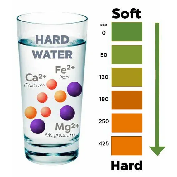 Water Hardness Test Kit | Quick & Accurate Hard Water Test Kit For ...