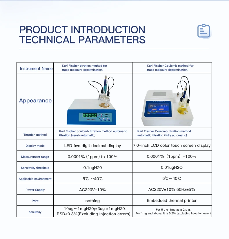 Karl Fischer Moisture Analyzer - High Accuracy & Custom Support