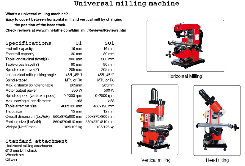 Universal Milling Machine Parts