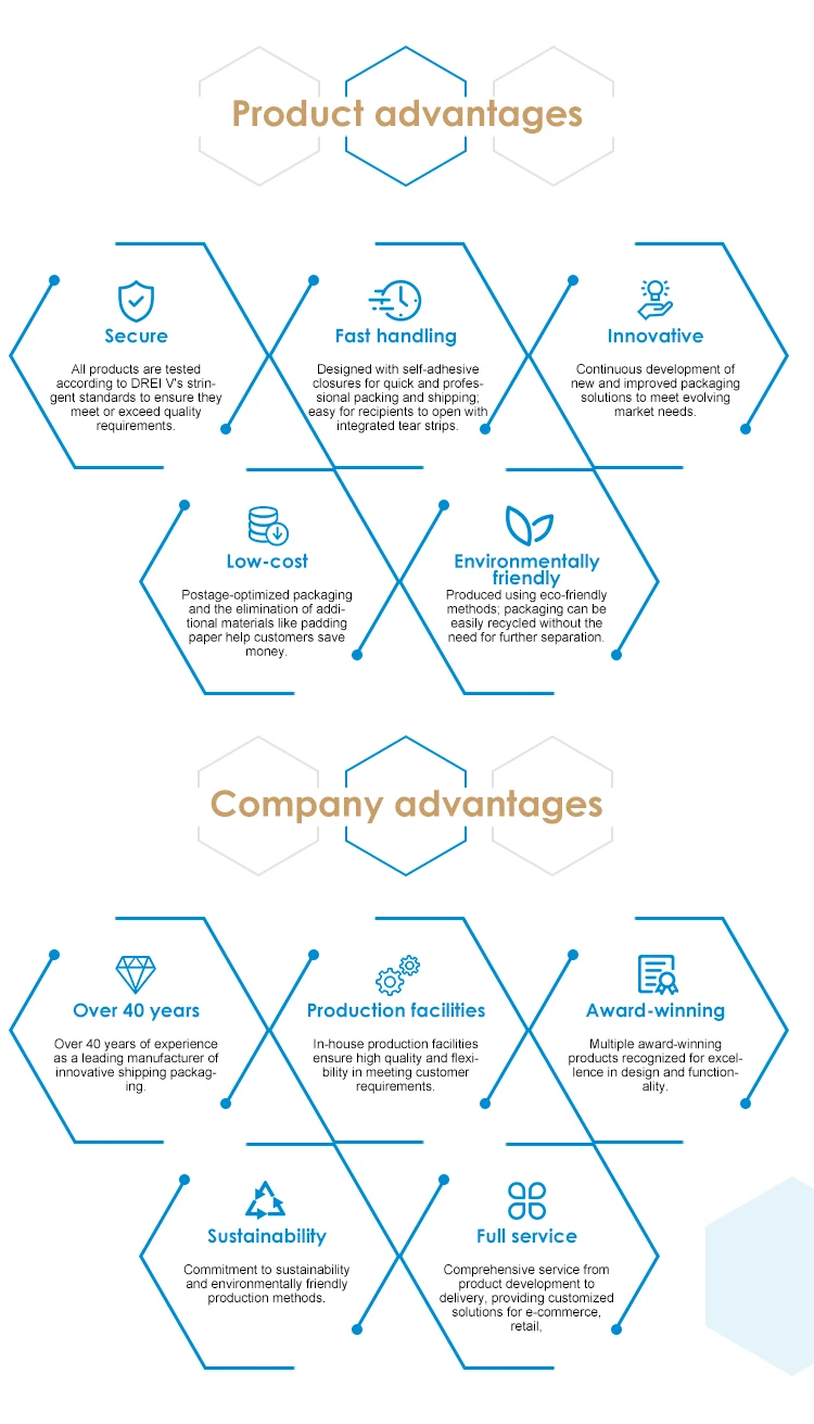 DREI V Easysnap 9700 High-Strength 4-Point Glued Frame Corrugated ...
