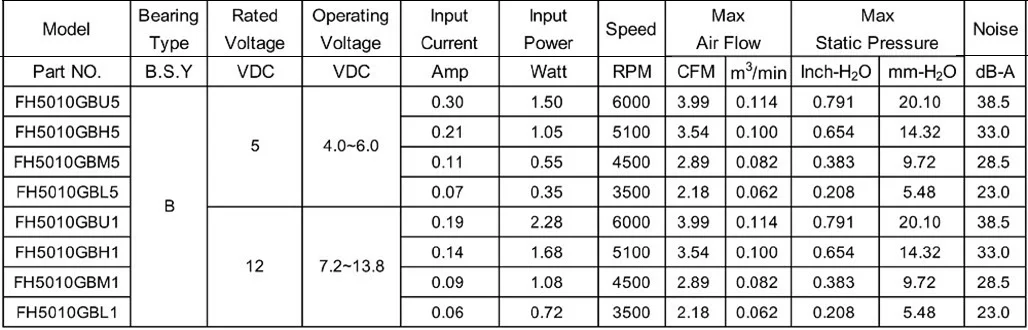 5010 2inch 50x50x10mm 5v 12v 24v 50mm Axial Fan Motor Dc Brushless Air ...