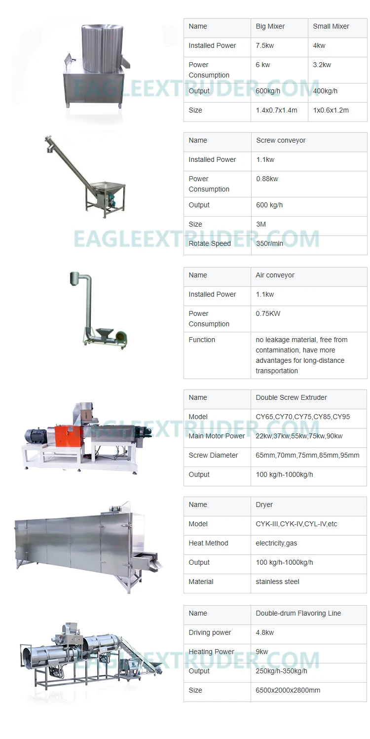 Industrial Popular Jinan Halo Cheese Ball Making Machine Cheese Ball ...