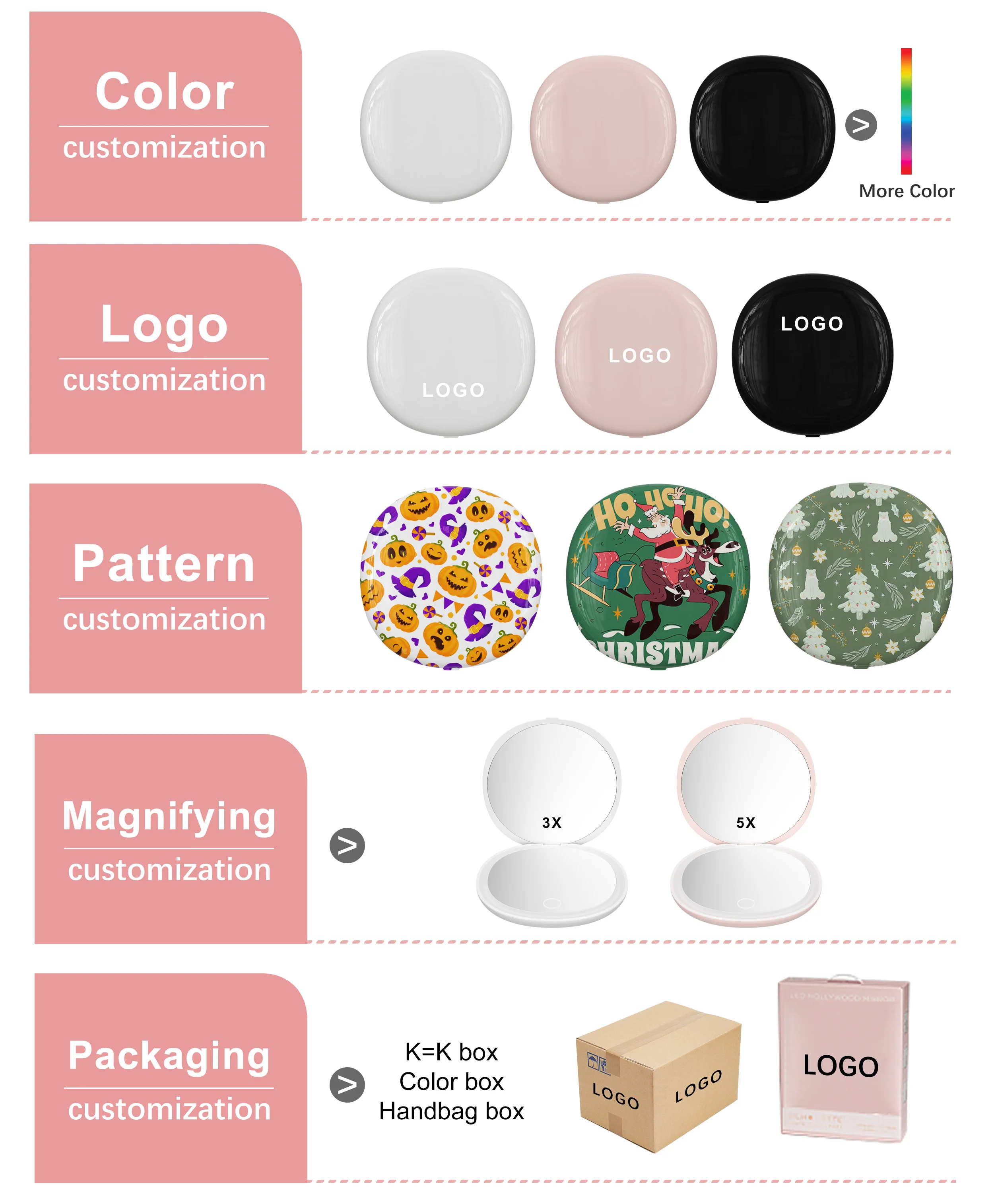 RM342 Portable Makeup LED Pocket Mirror - Dual Sided & Magnifying