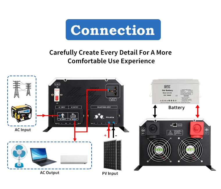 Split Phase Home Off Grid Inverter 120v 240v 2kva 3000w 5kva Hybrid Solar Power Pure Sine Wave ...