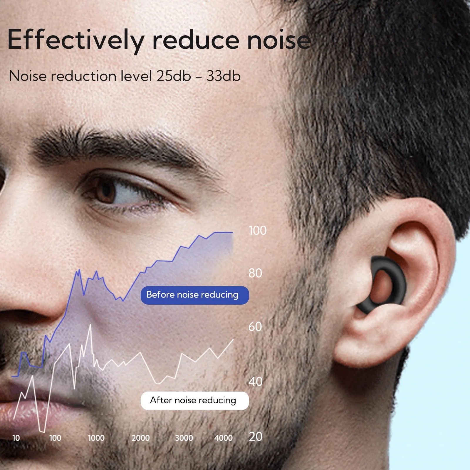 Noise Reduction Earplugs,2024 New Design,Soft Silicone,Reusable And ...