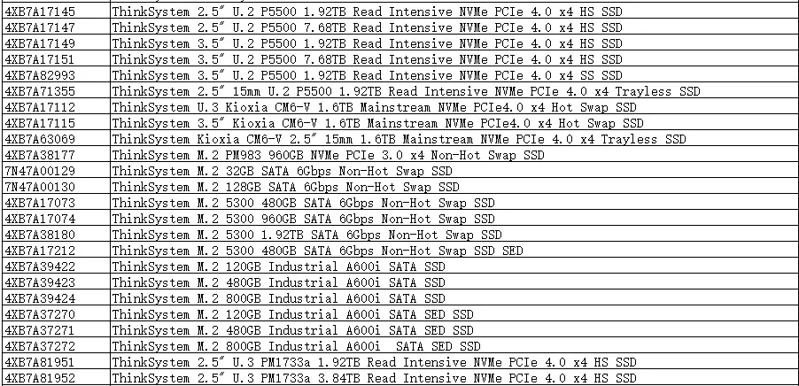 Thinksystem 2.5" Multi Vendor Ssds - Reliable Storage