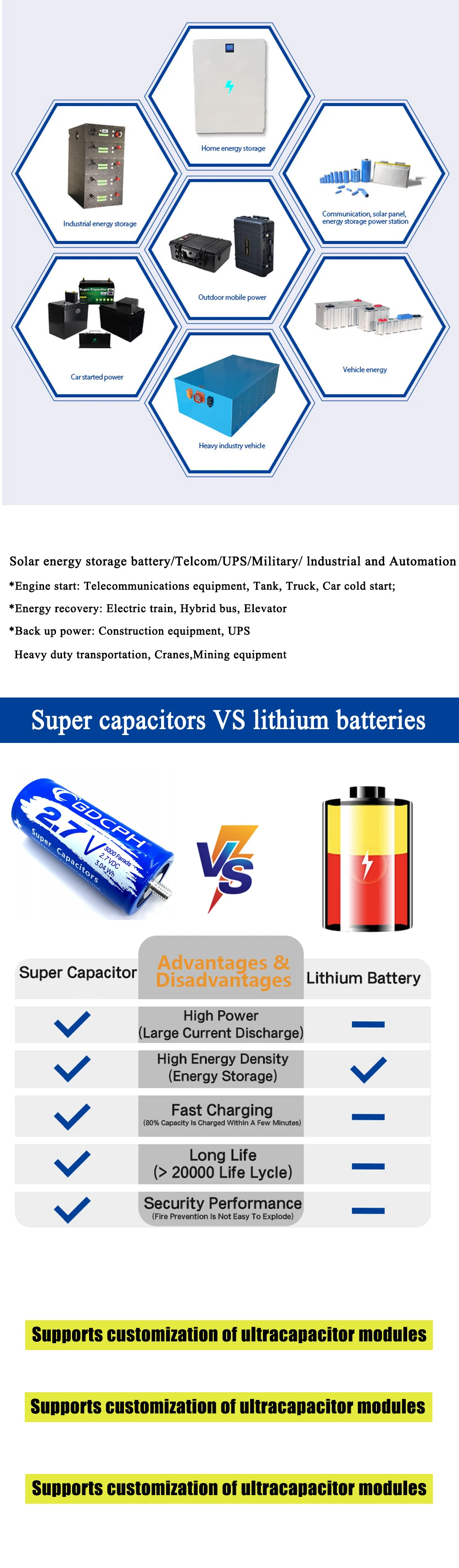MAXWELL Supercapacitor module 48V165F 16V500F Automotive rectifier ...