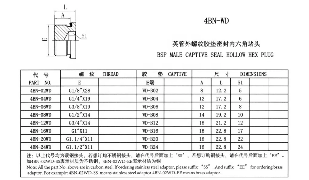 Sanheng Hydraulic BSP Male Captive Seal Plugs - Durable & Reliable