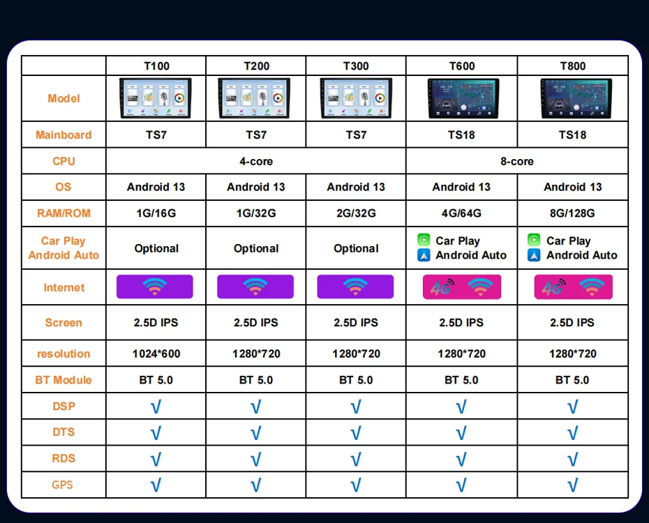Bbzl Android Ts18 Qled Screen Car Radio For Opel Karl Vinfast Fadil ...