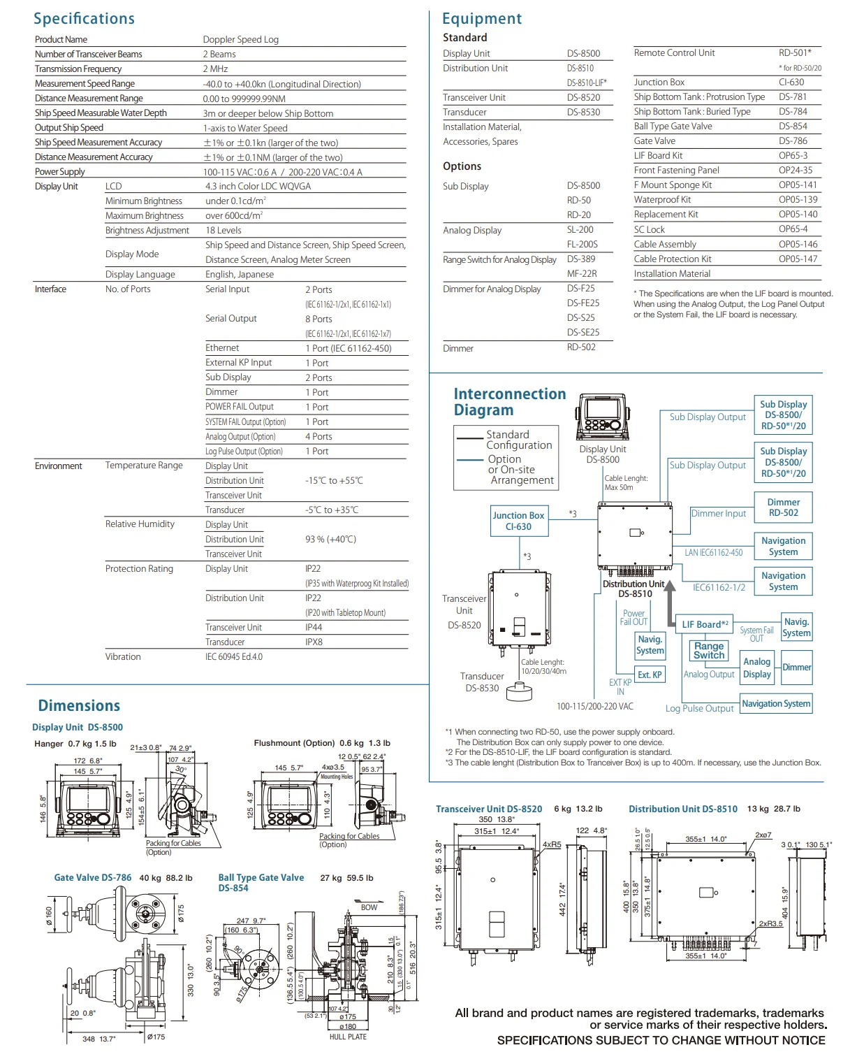 FURUNO DS-80 DS-85 Doppler Speed Log - Reliable Maritime Navigation ...