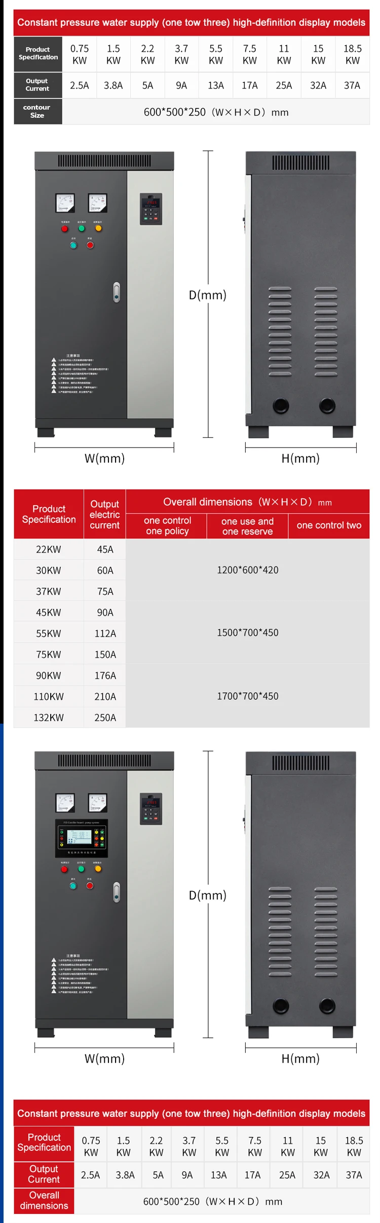 High Quality 18.5kw 380v 25hp Vfd 2.2kw 3hp Input 3 Phase 220 60 Hz ...