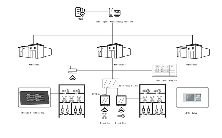 Storage Shelves Epaper Label 433mhz Digital Eink Tag Smart Esl ...