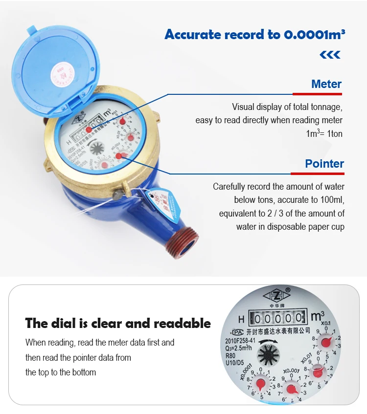 Cast Iron Body Water Meters Rotary Wing Wet Type Universal Water Meter ...