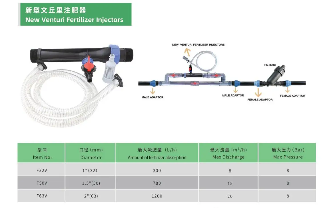Efficient Drip Irrigation with New Venturi Fertilizer Injectors