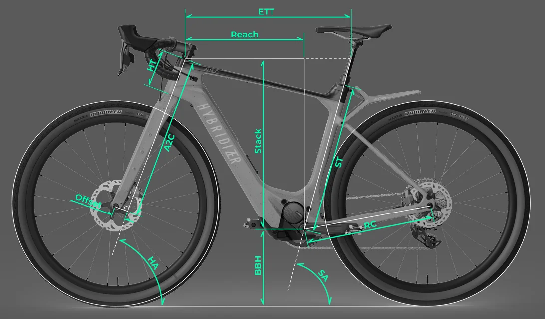 Hybridizer Rando Gravel Frame Kit 700x50C E-Gravel Bike with Bafang ...