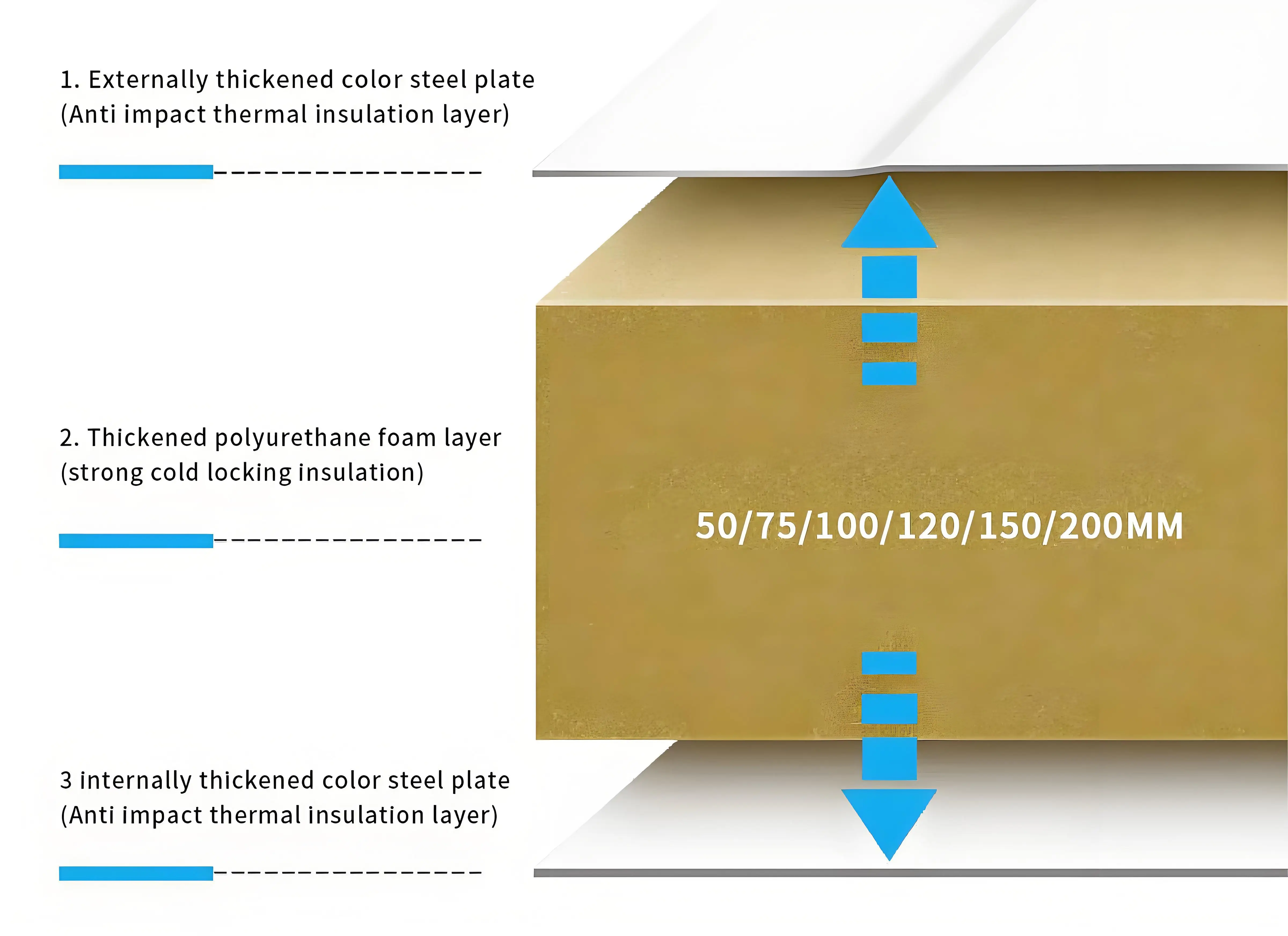 Customizable Multifunctional Steel Cold Storage Frames for Storage ...