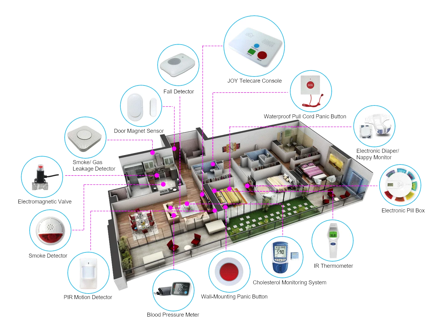 Lte 4g Medical Alarm For Elderly Care-reliable And Advance For Seniors ...
