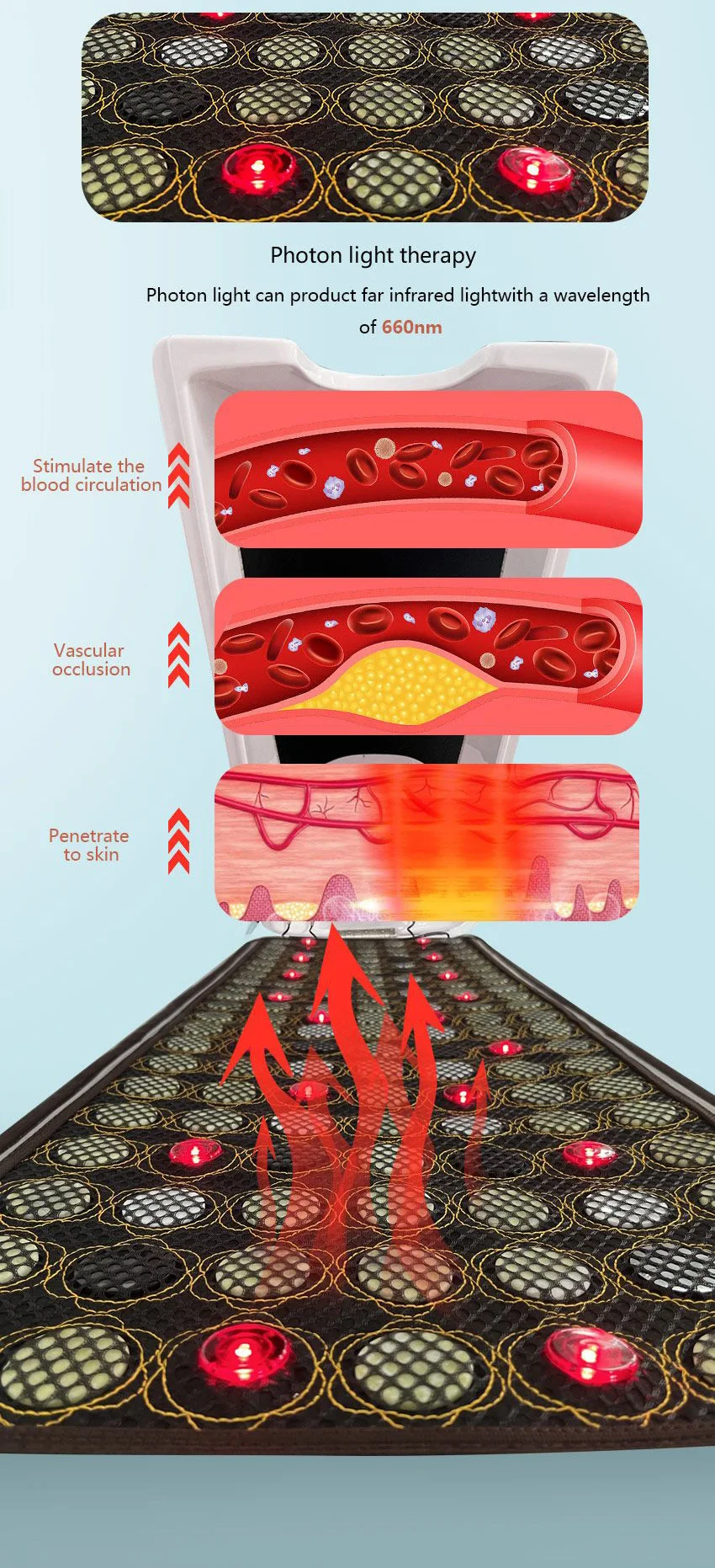 Photon Light Graphene Terahertz Magnetic Therapy PEMF Infrared Massage ...