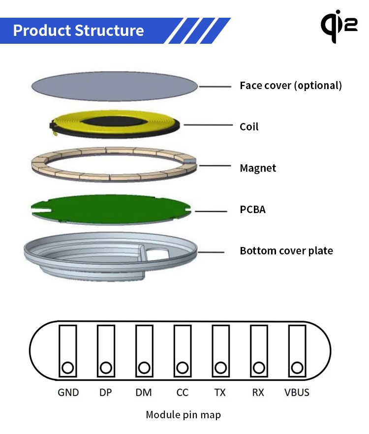 Qc Dc Pd Coil Wireless Charging Module Qi 15W for Mobile