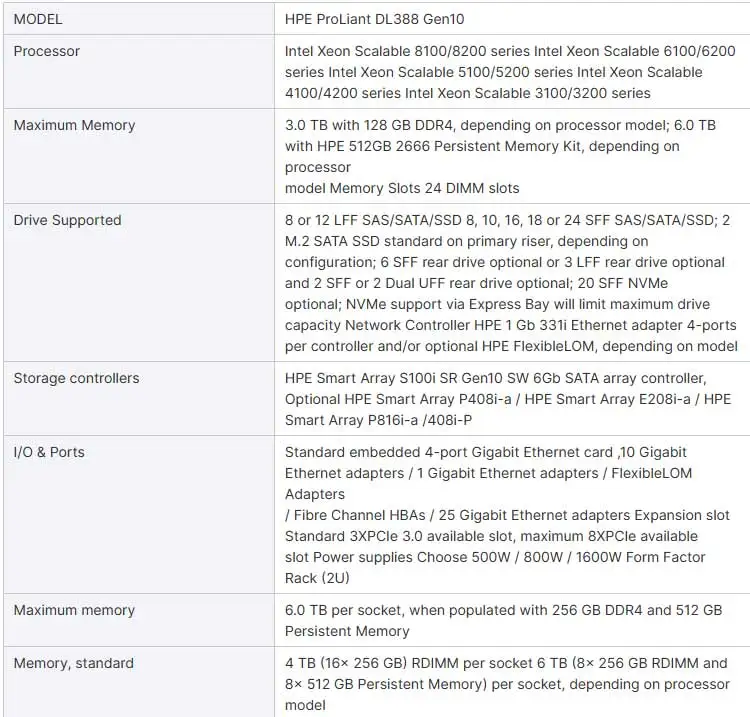 Hp Dl388 Gen10 Dl380 G10 Hpe 2u Rackmount Server Mainframe 2 Copper ...