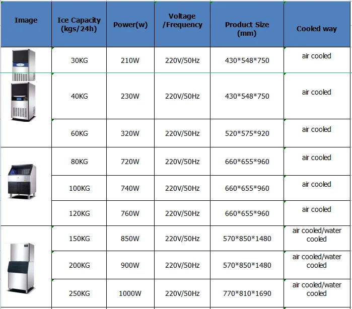 400kg 300kg 500kg Commercial Ice Maker Machine Cube/ Ice Making Machine ...