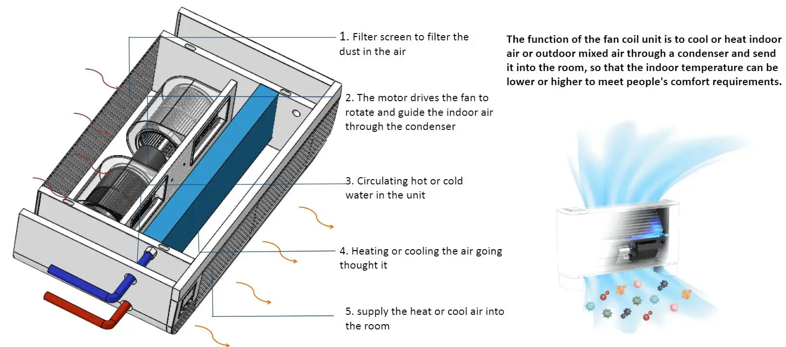 Heat Pump Hydronic Floor Standingh Fancoil Wall Mounted Type Ultra Thin ...