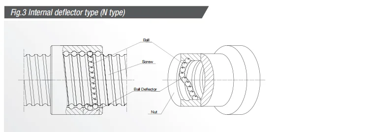 High Precision Ball Screw Grinders from Reliable Chinese Factories