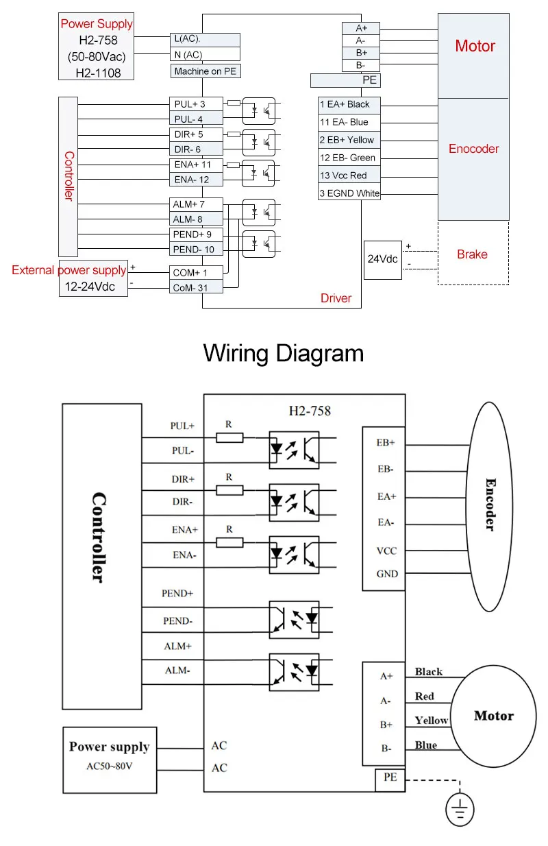 Leadshine H2 758 Closed-Loop Stepper Motor Driver for 86HSM85-BZ-E1/80 ...